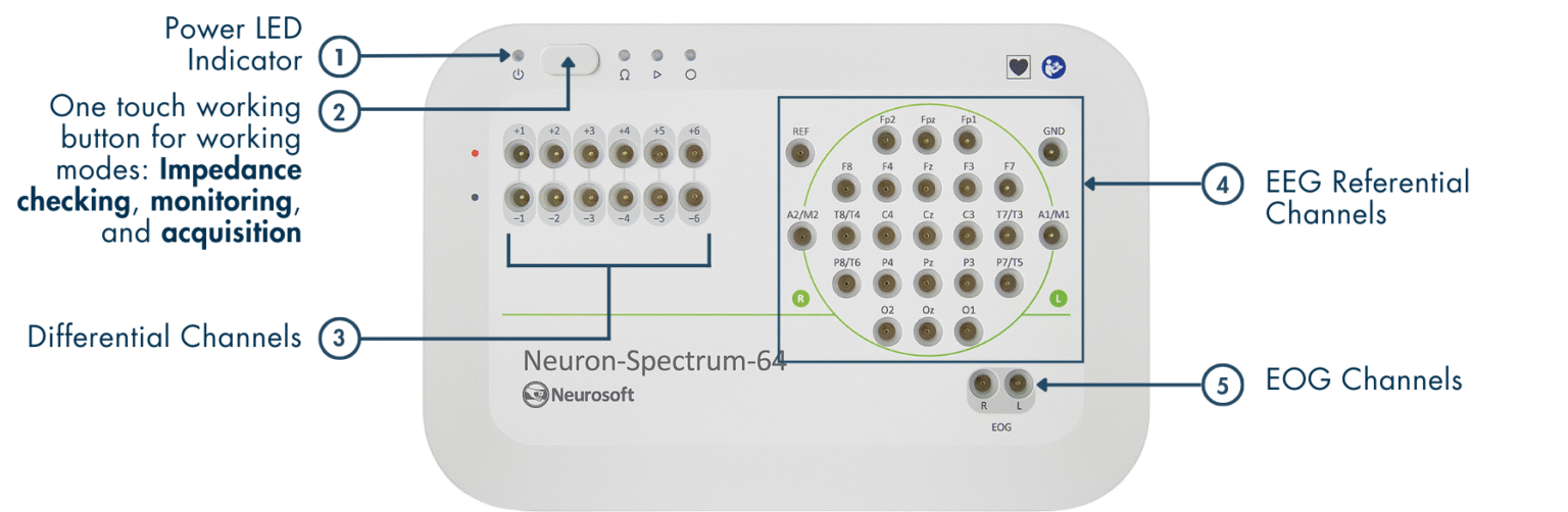 NEUROSOFT NEURON-SPECTRUM-64 (NS64) – PraxisMed Technologies Inc.