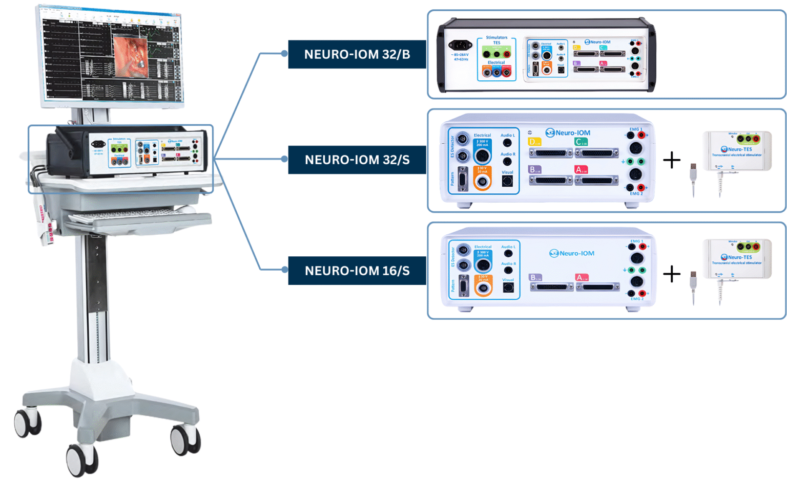 NEUROSOFT NEURO-IOM – PraxisMed Technologies Inc.