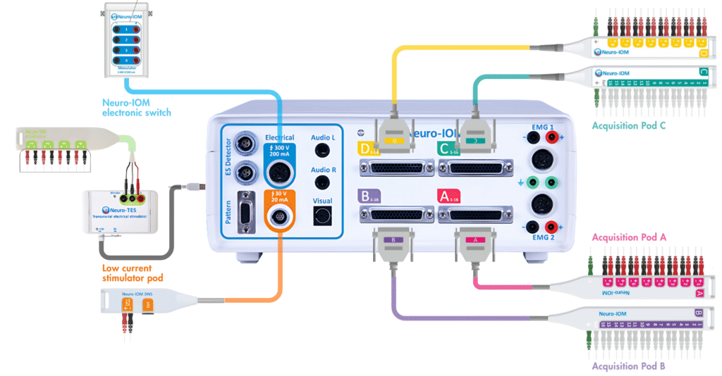 NEUROSOFT NEURO-IOM – PraxisMed Technologies Inc.